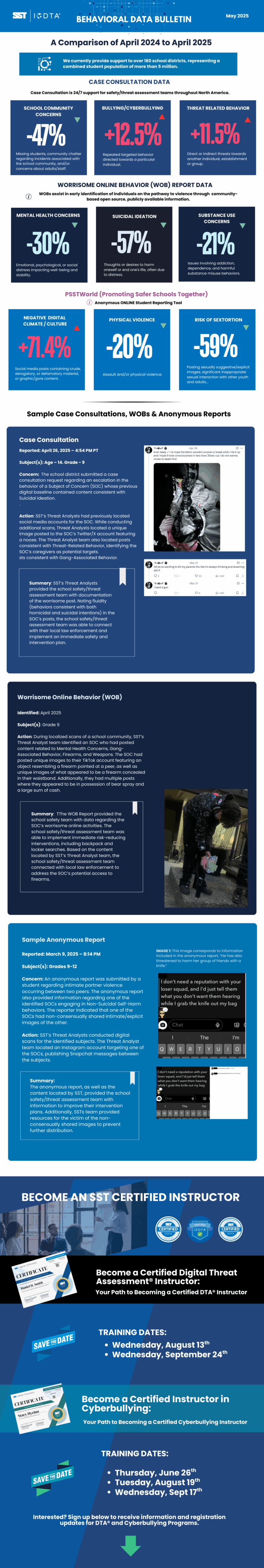 A Rise in Cyberbullying and Pathways to Becoming an SST Certified ...